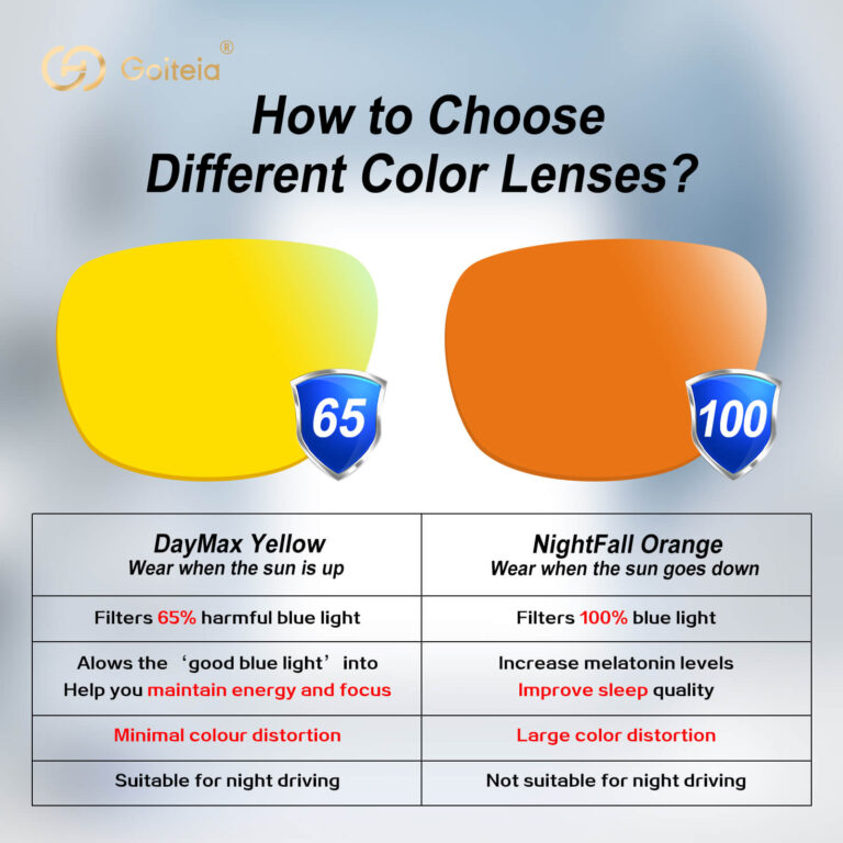 Blue Light Blocking Clip On Glasses | Flip up | Goiteia